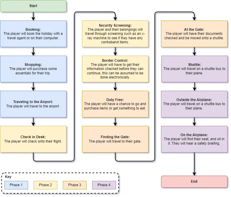 WIP - Airport Simulation → Josh Cooper